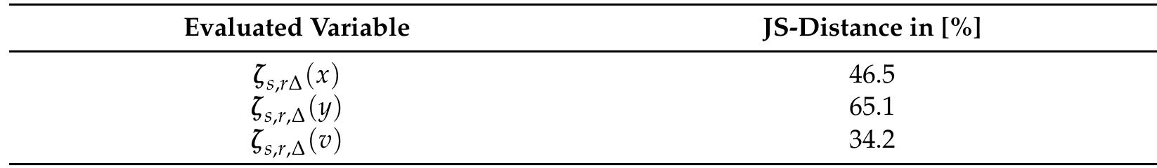 The results for the far-range radar sensor, detection range