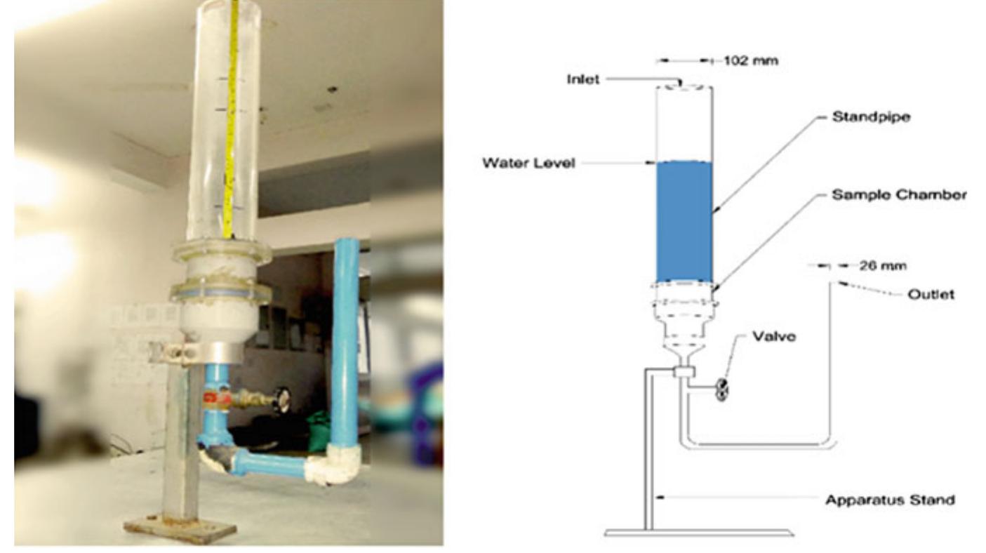 Laboratory permeameter photograph and schematics a