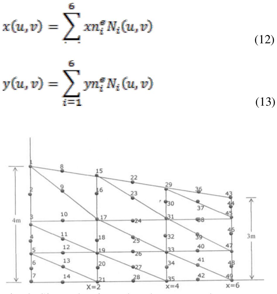 The mapping that relates the coordinates of the master