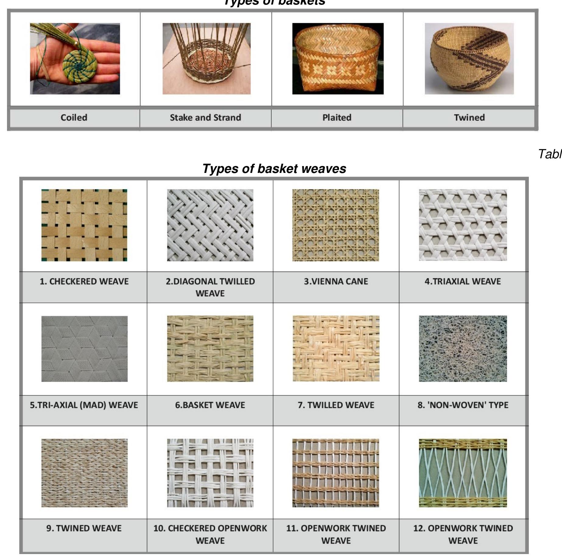 One of the most popular patterns is the “vienna straw
