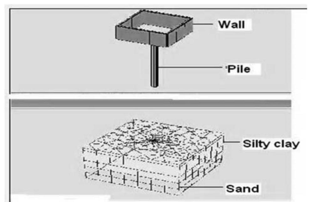 ‘the piles were model as linear elastic model this model