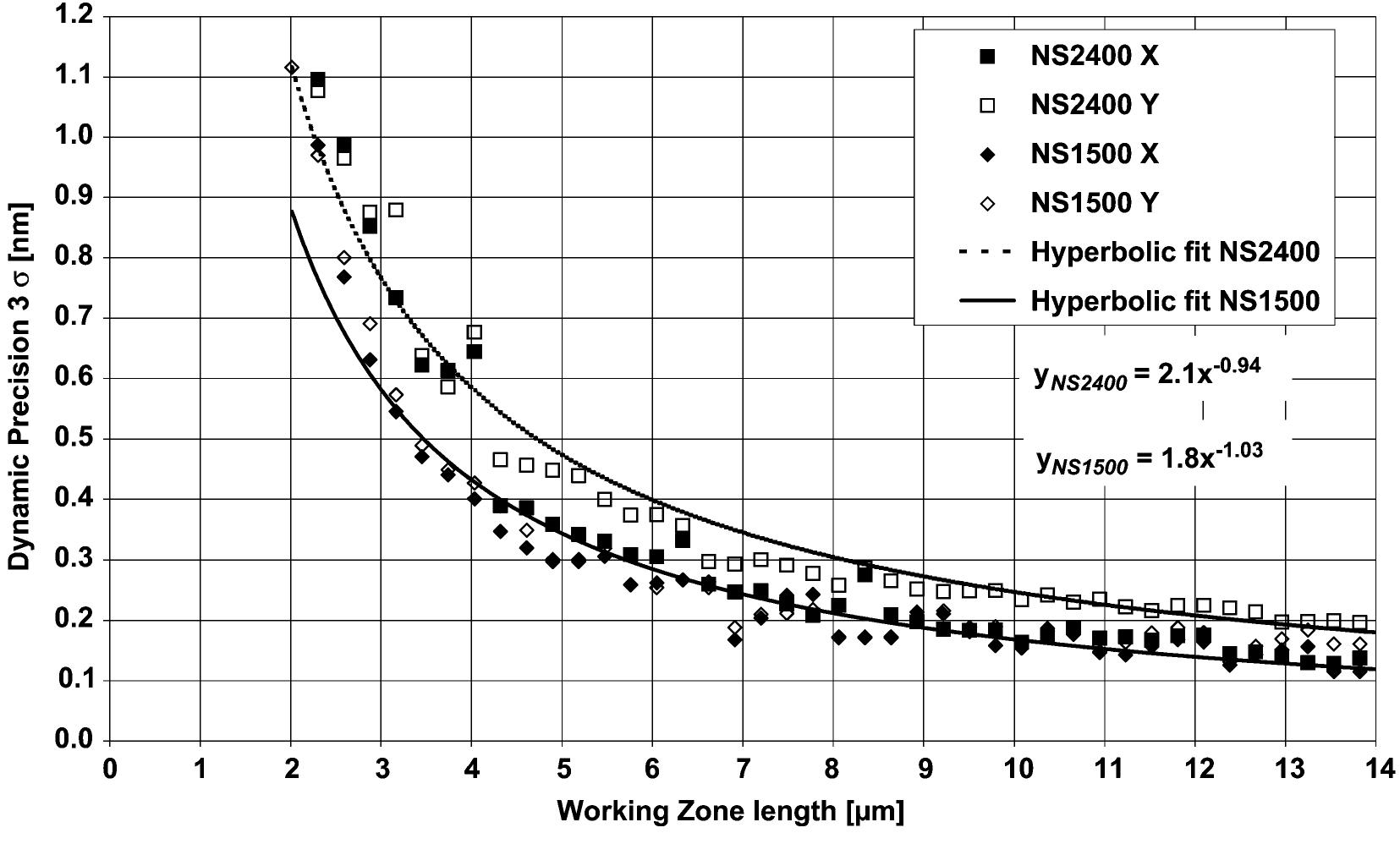 Figure 12 - from Optimized Overlay Metrology Marks: Theory