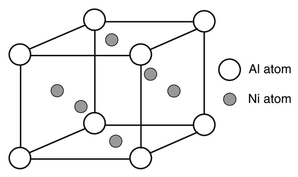A schematic showing the l1, crystal structure of »'-ni3al