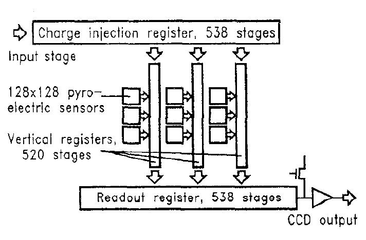 Layout of pyroelectric array [28]. pyroelectric sensors or