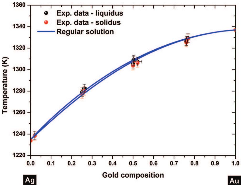Bulk phase diagram of the gold—silver alloy. experimental