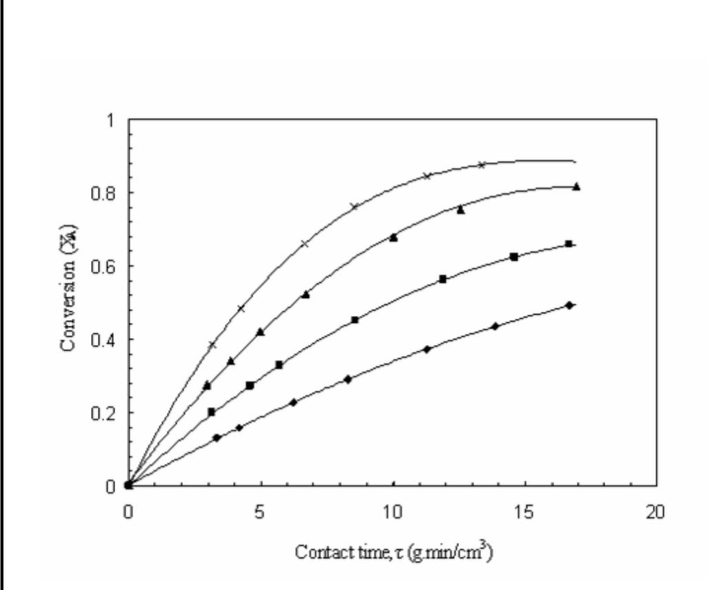 The kinetic data was fitted to equation (4) us- ing least