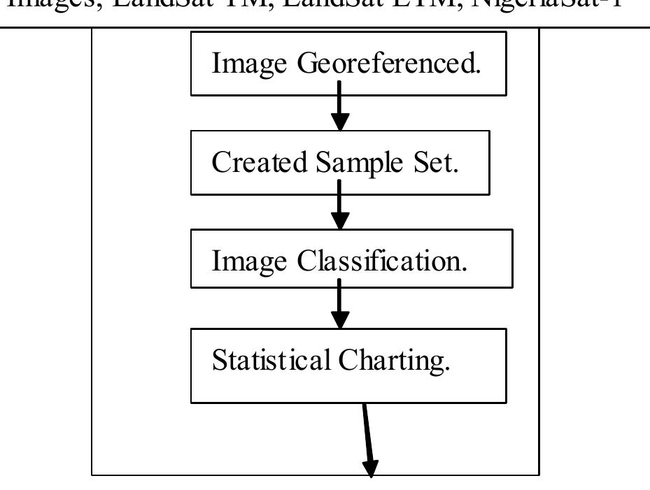 Landsat tm 1987: landsat tm sensor provides several