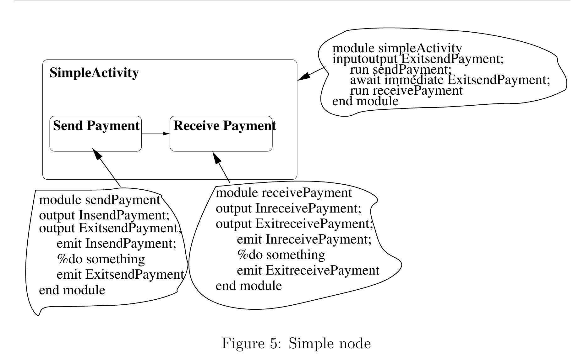 Activity diagrams : a formal framework to model business