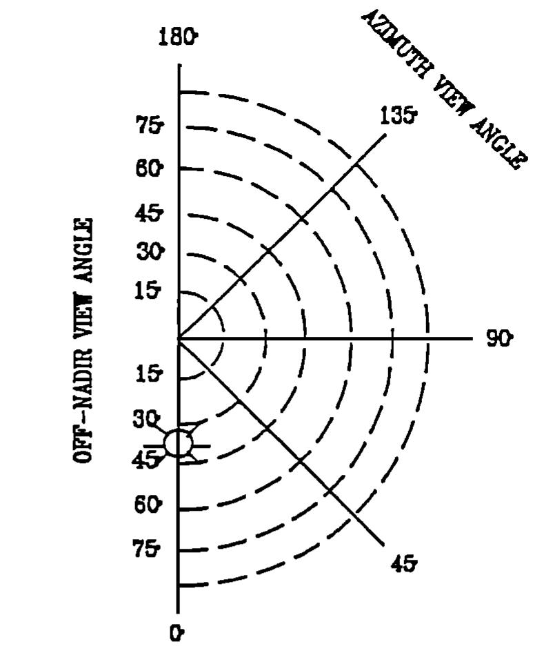 Polar plot showing scheme for plotting bidirectional Polar plot showing scheme for plotting bidirectional
