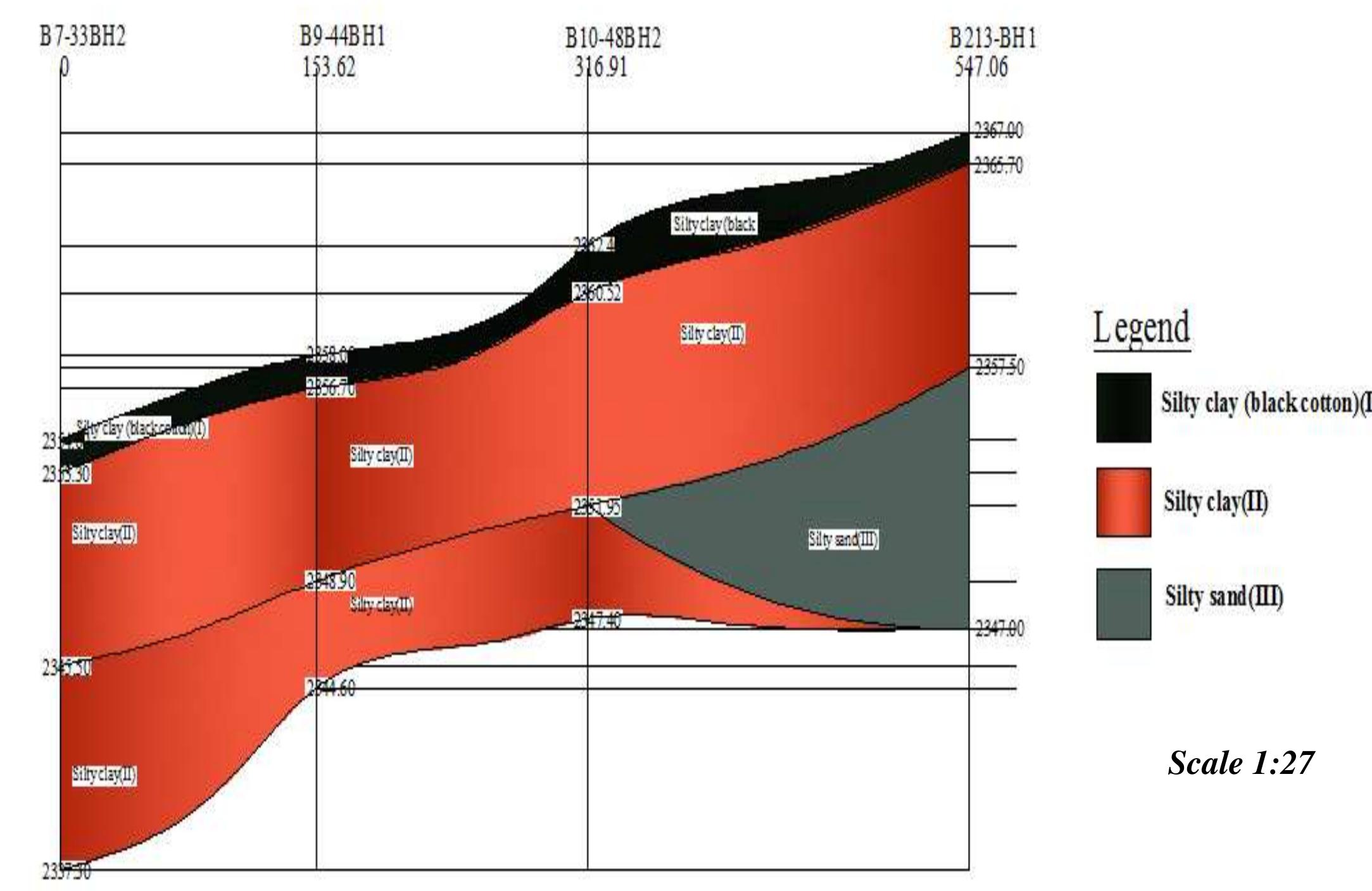 Geotechnical cross section 2-2 through b7-33bh2,b9-44bh1,
