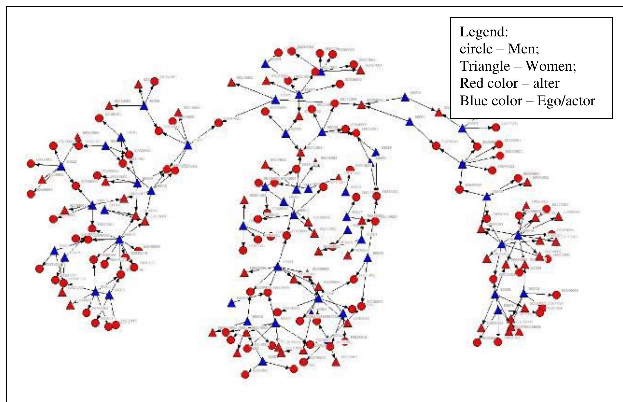 The network architecture of the women group shows four