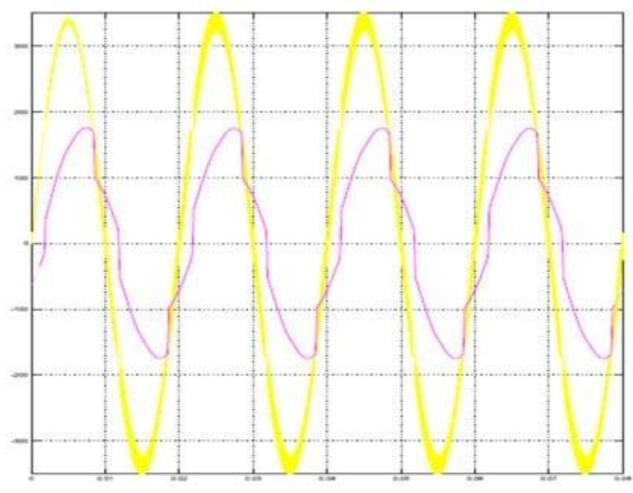 - 4 power factor waveforms