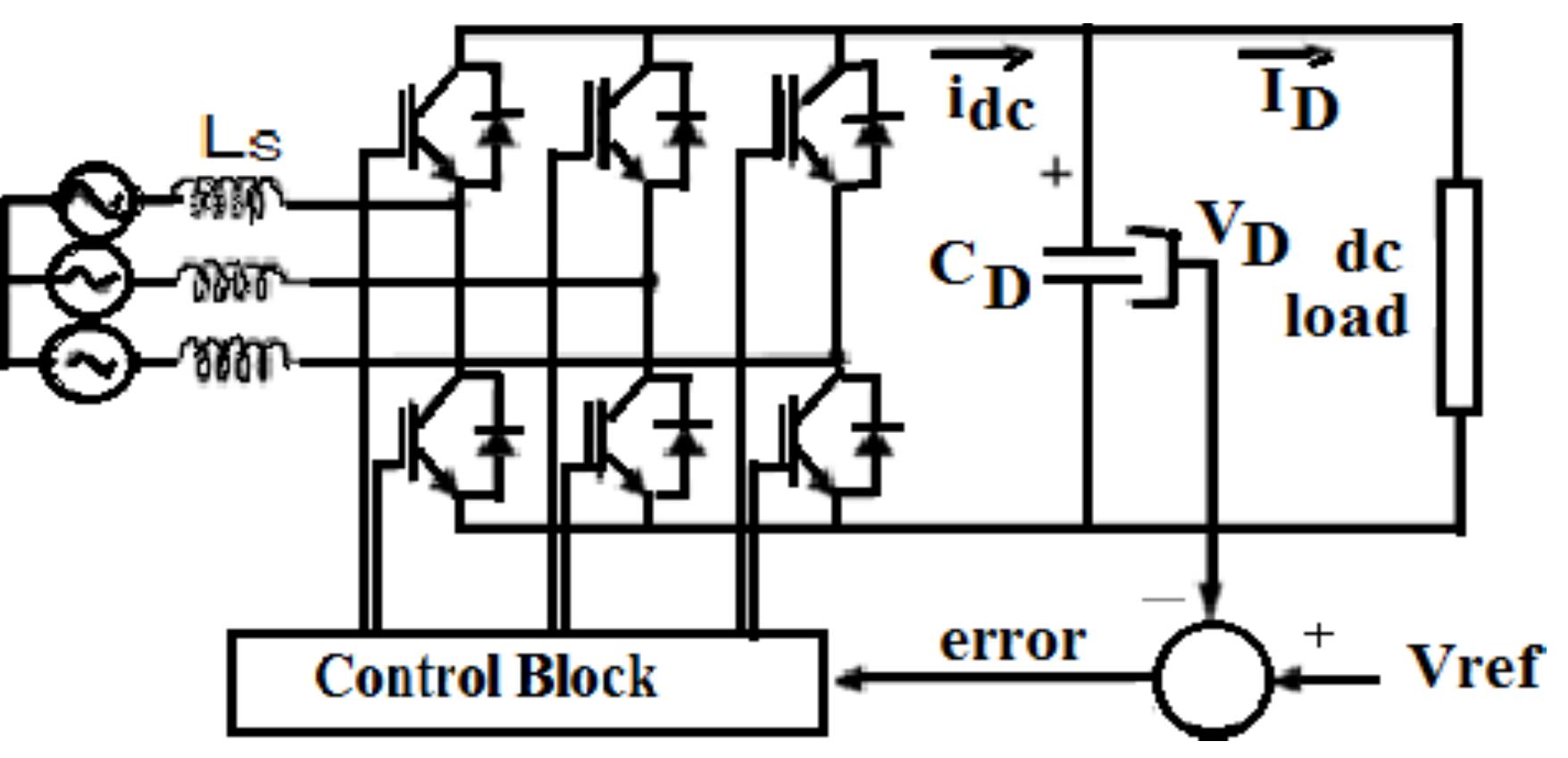 Schematic structure of a vsc with closed loop