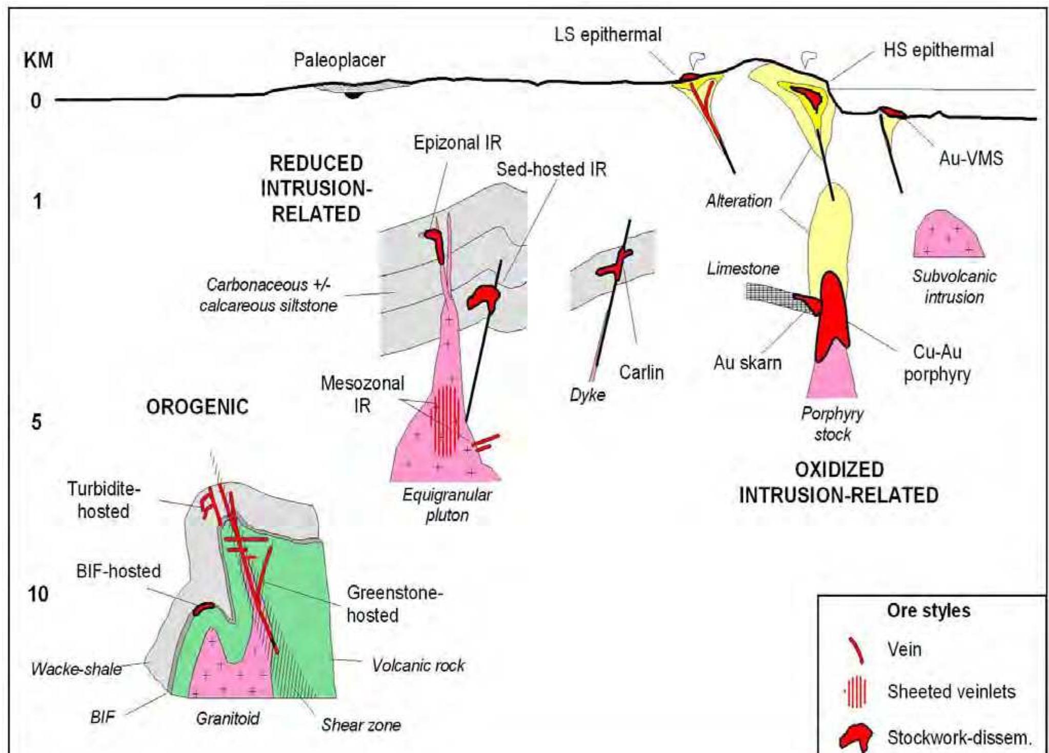 Schematic cross section showing the key geologic elements of