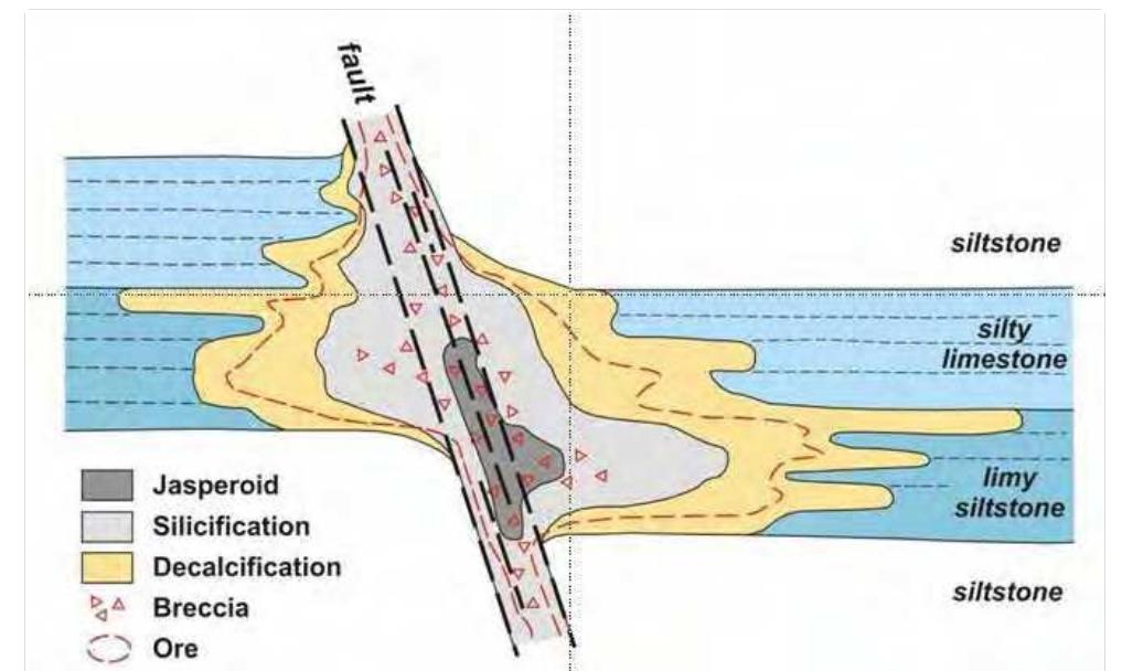 Schematic diagram showing discordant structurally controllec