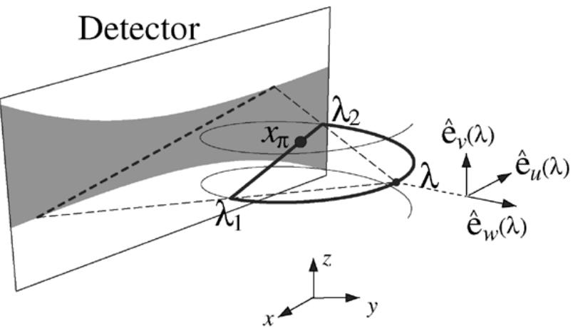 Illustration of the helical cone-beam scanning geometry and