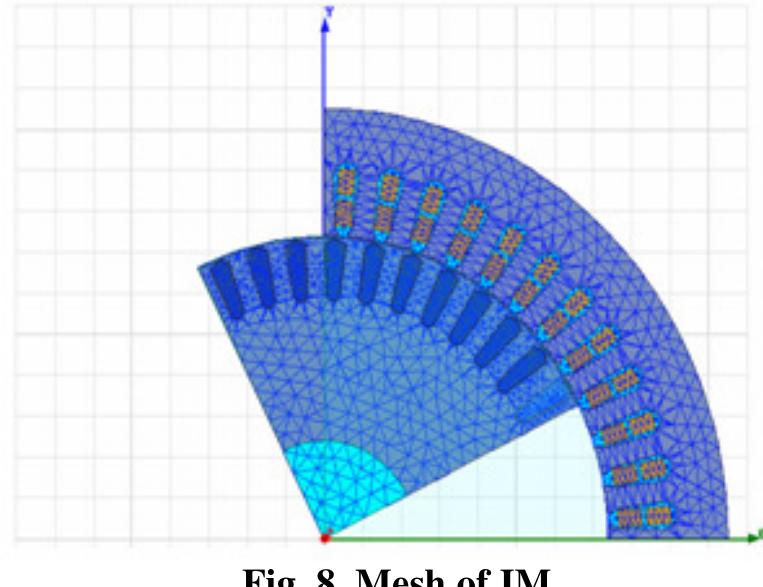 The fea model of electromagnetic field is built by