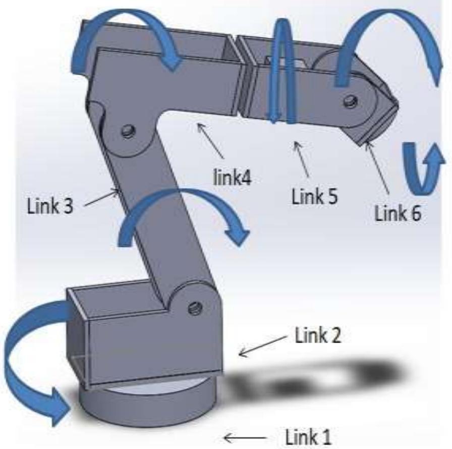 Rough sketch of 6-axis many times it is difficult to judge