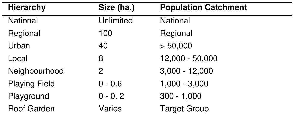 Catchment Hierarchy Classification Hierarchy Of Open