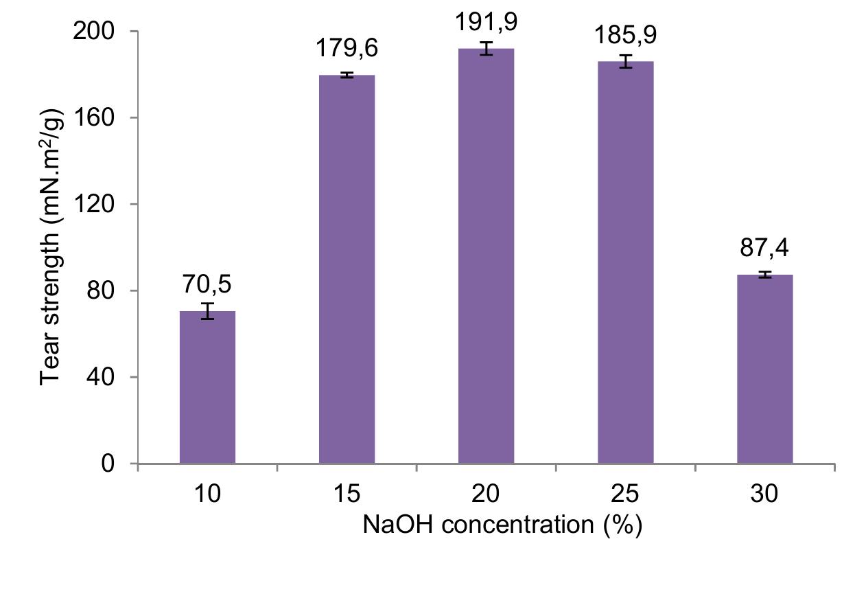 (PDF) Development of tea waste/kapok fiber composite paper