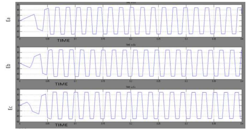 7 back emf waveforms figure 4.7 shows the back emf waveforms