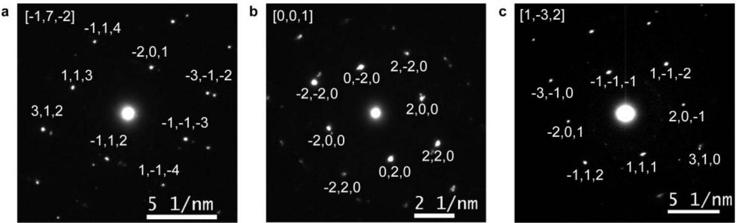Selected-area electron diffraction (saed) of the three