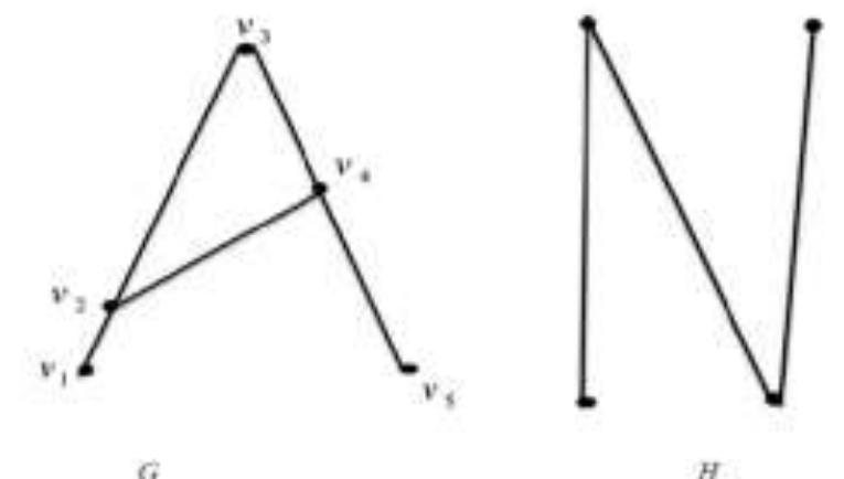 Figure 2 - APPLICATION OF LABELING IN GRAPHS WITH CRISP AND