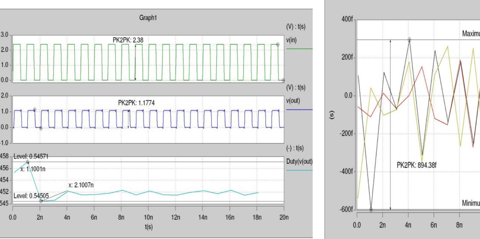 The Fig3 Shows The Input And Output Waveforms Of 6847
