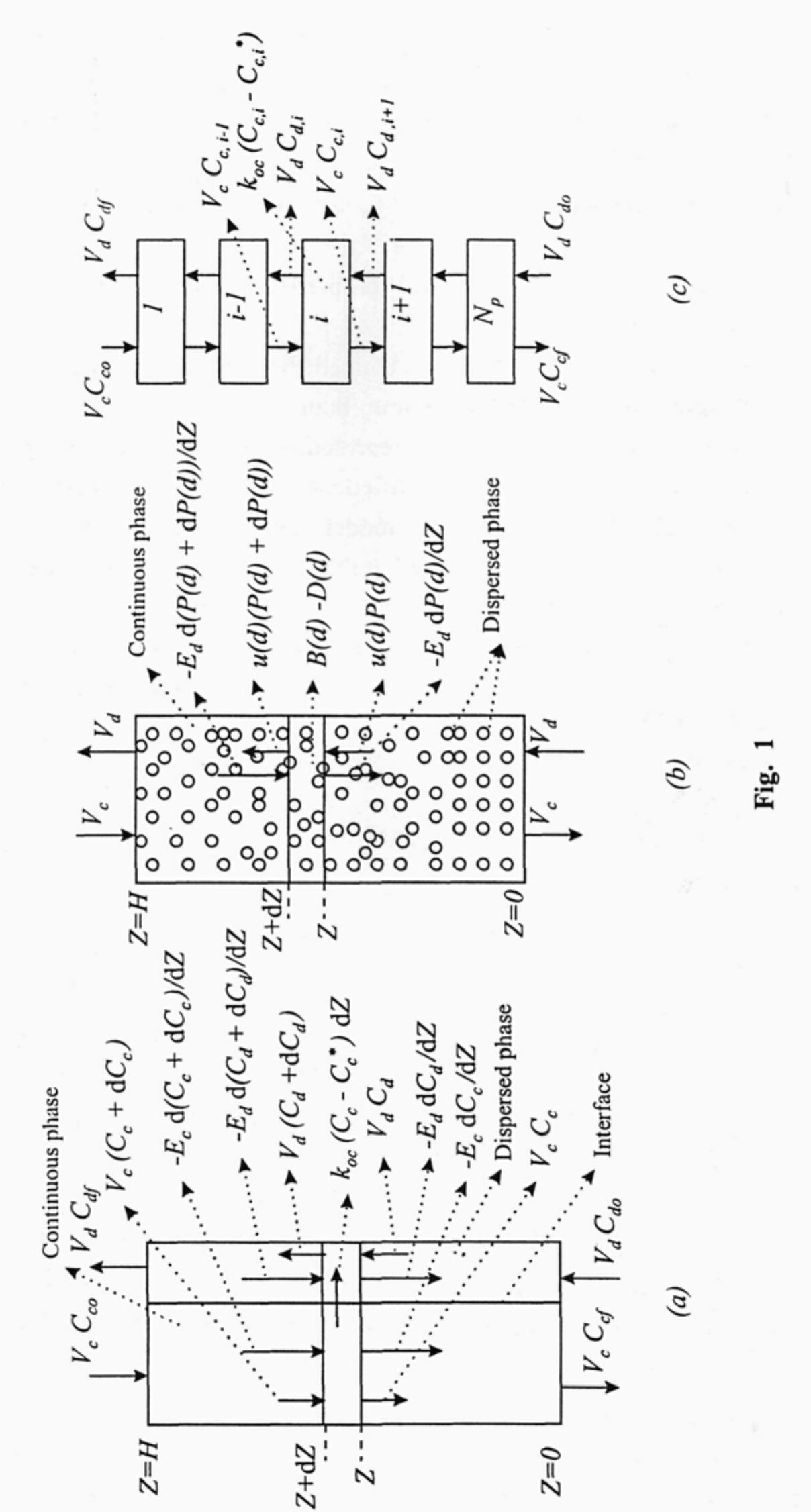 (PDF) Modeling of Liquid-Liquid Extraction Column: A Review