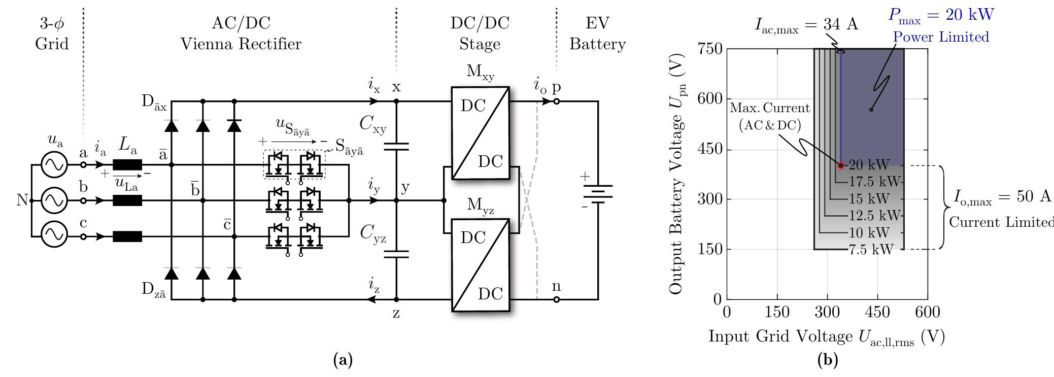 ‘ig. 1. (a) circuit diagram of a typical three-phase/level