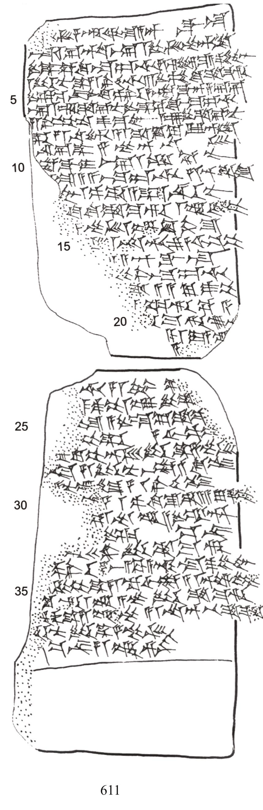 Figure 11 - (2021a) Summoning People. ašbu Texts from the