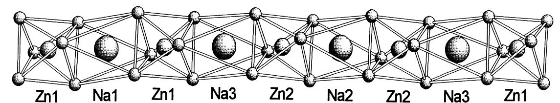 Schematic representation of sodium—zinc ordering polyhedra
