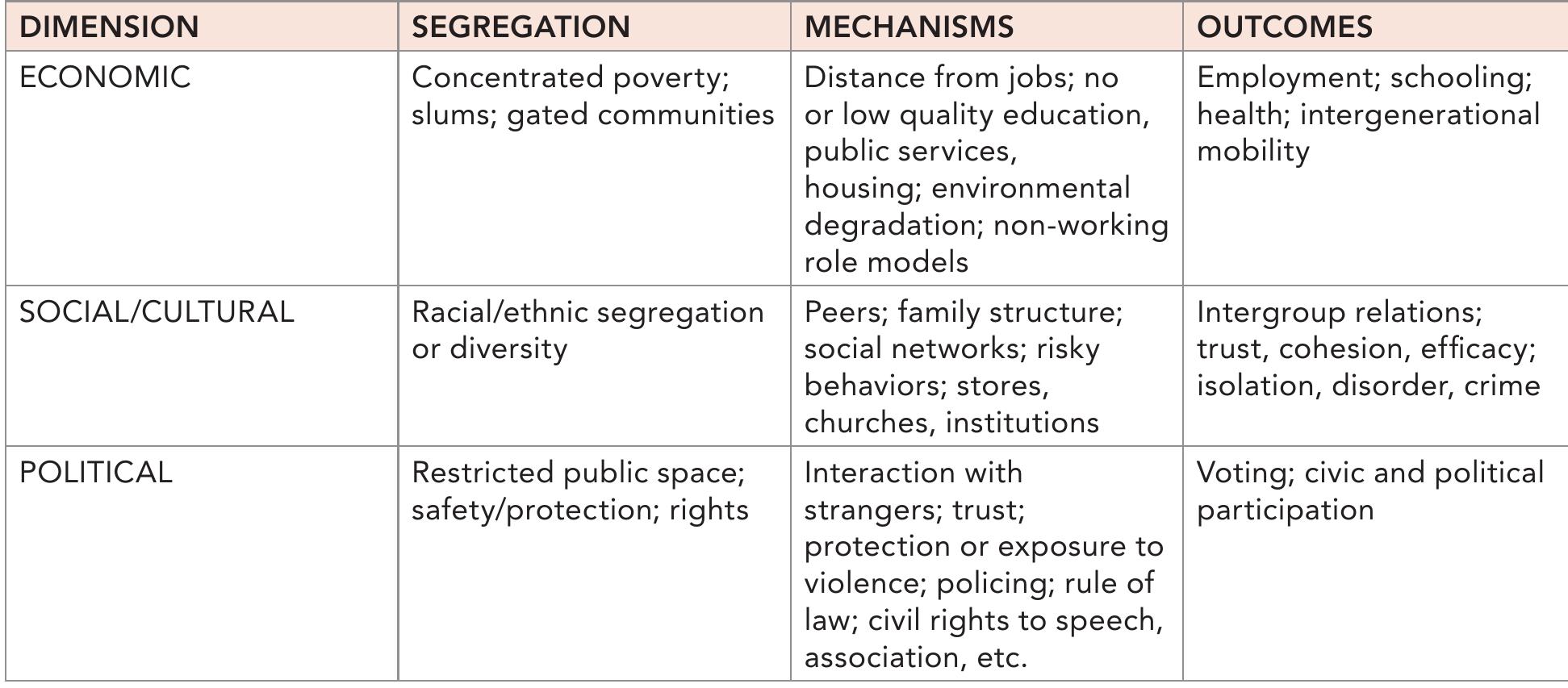 Contextual effects and mechanisms of segregation programs