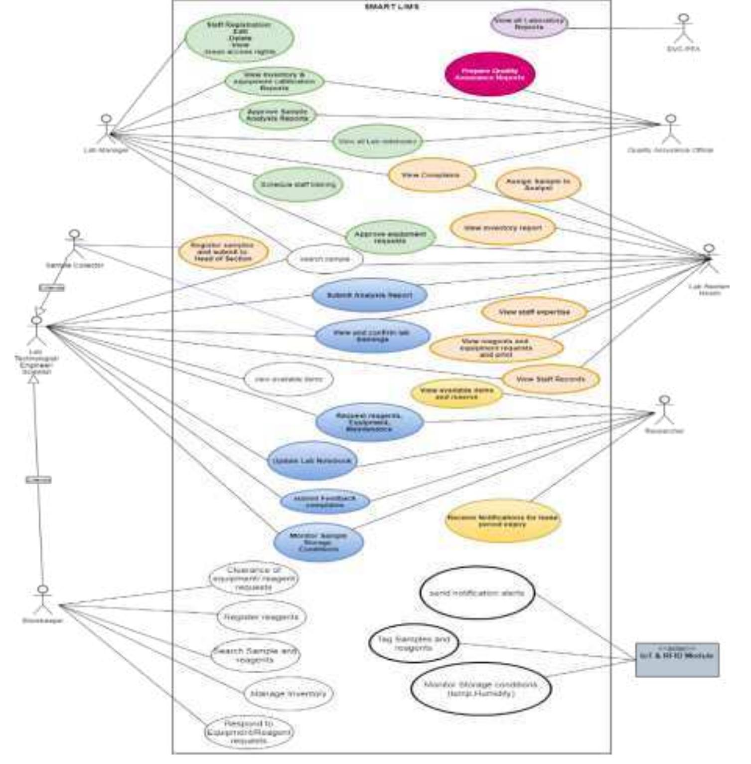 Model use-case diagram of the system