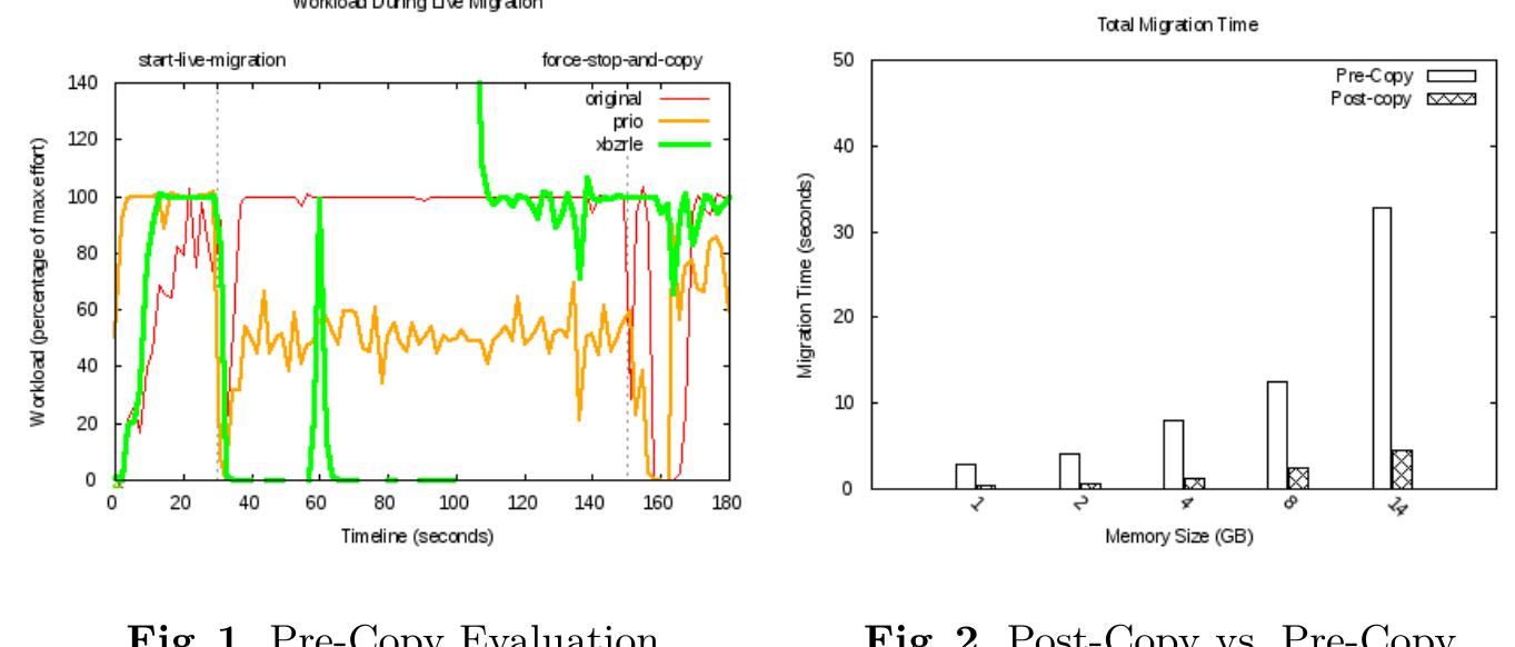 Figure 1 - from Pre-Copy and Post-Copy VM Live Migration for
