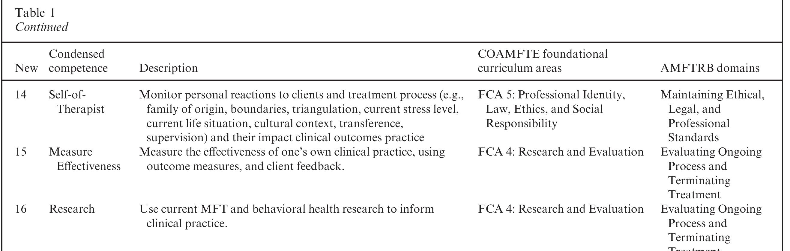 Table 5 - The Condensed MFT Core Competencies: A Streamlined