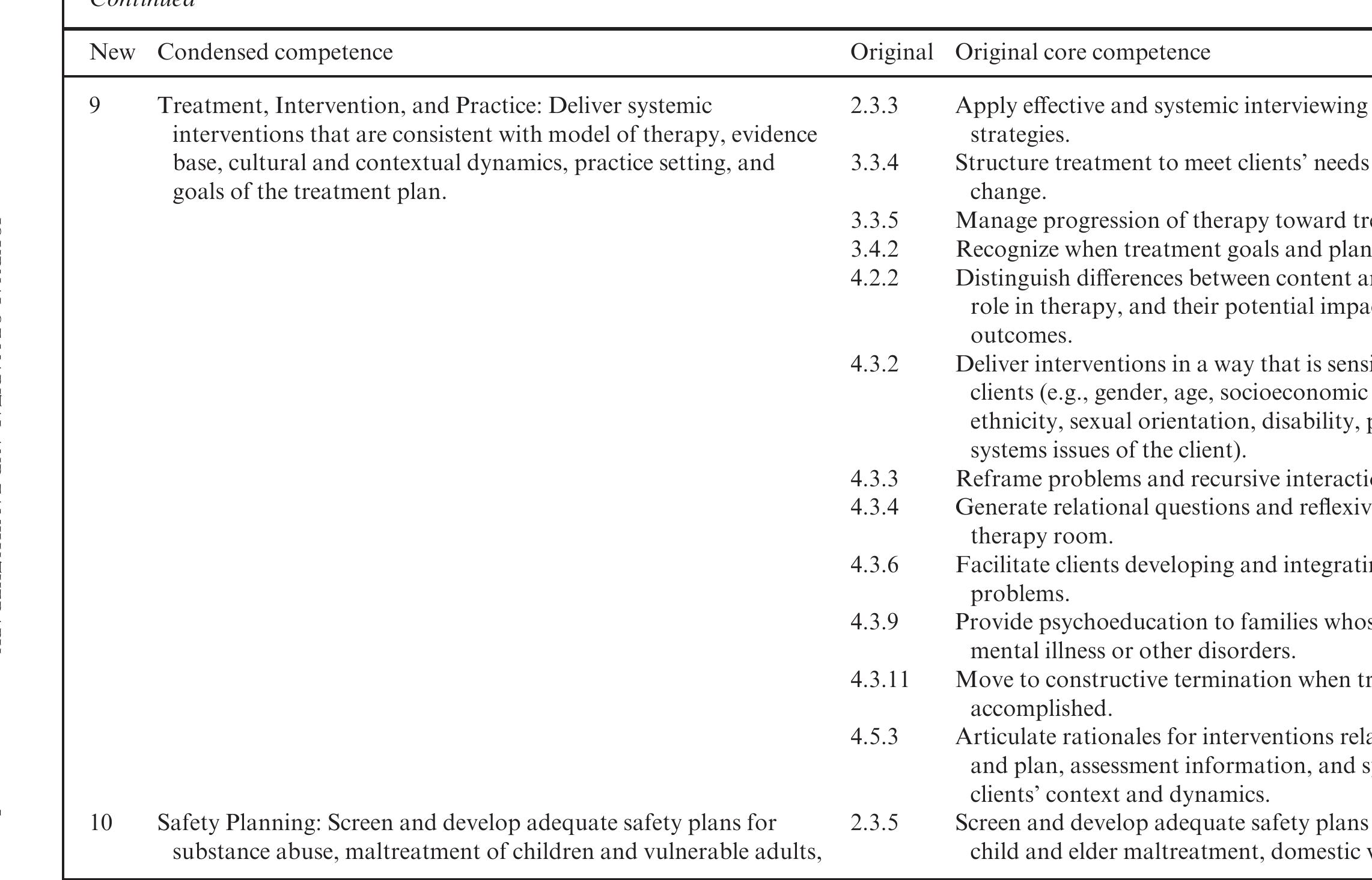 Table 7 - The Condensed MFT Core Competencies: A Streamlined