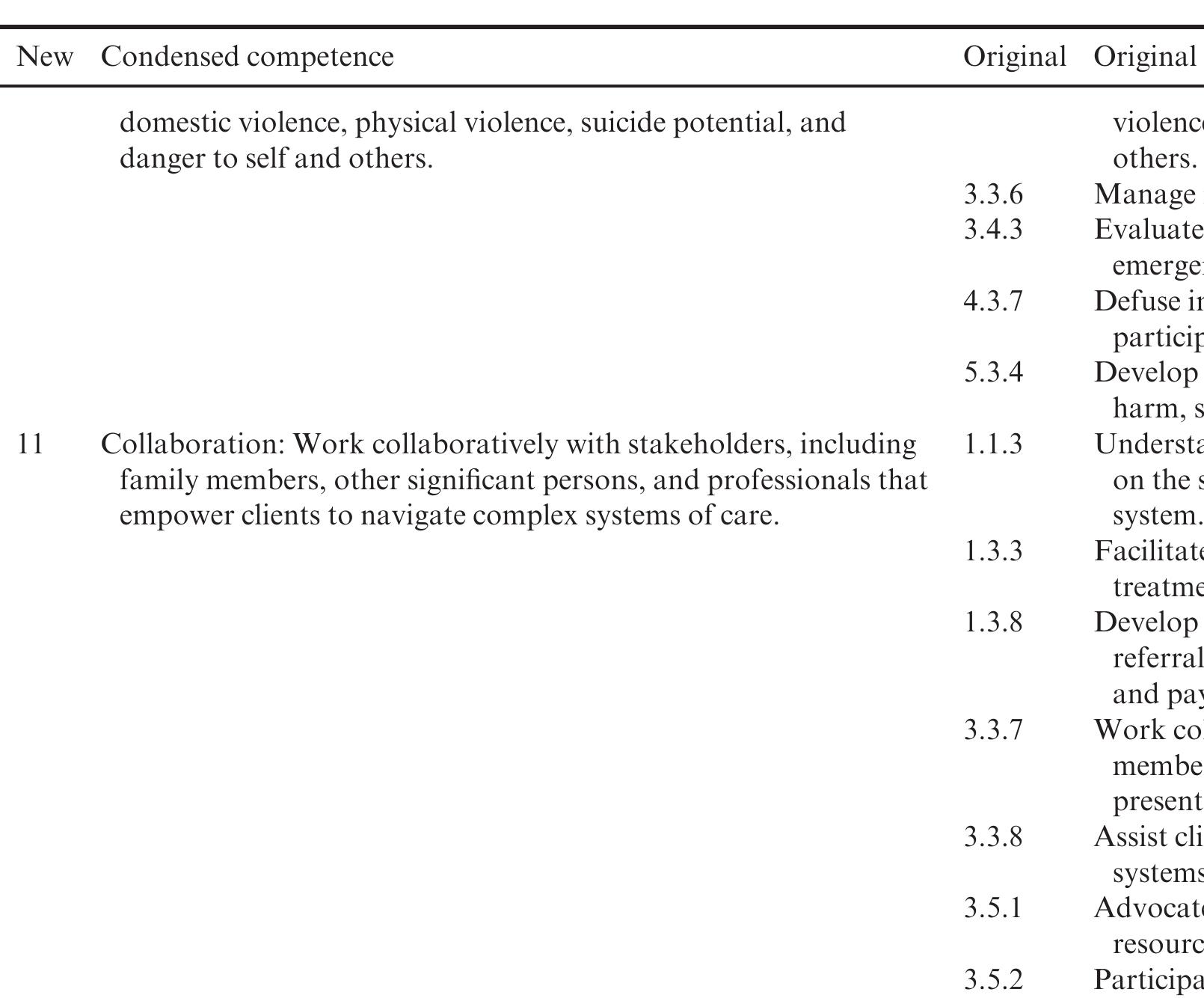 Table 8 - The Condensed MFT Core Competencies: A Streamlined