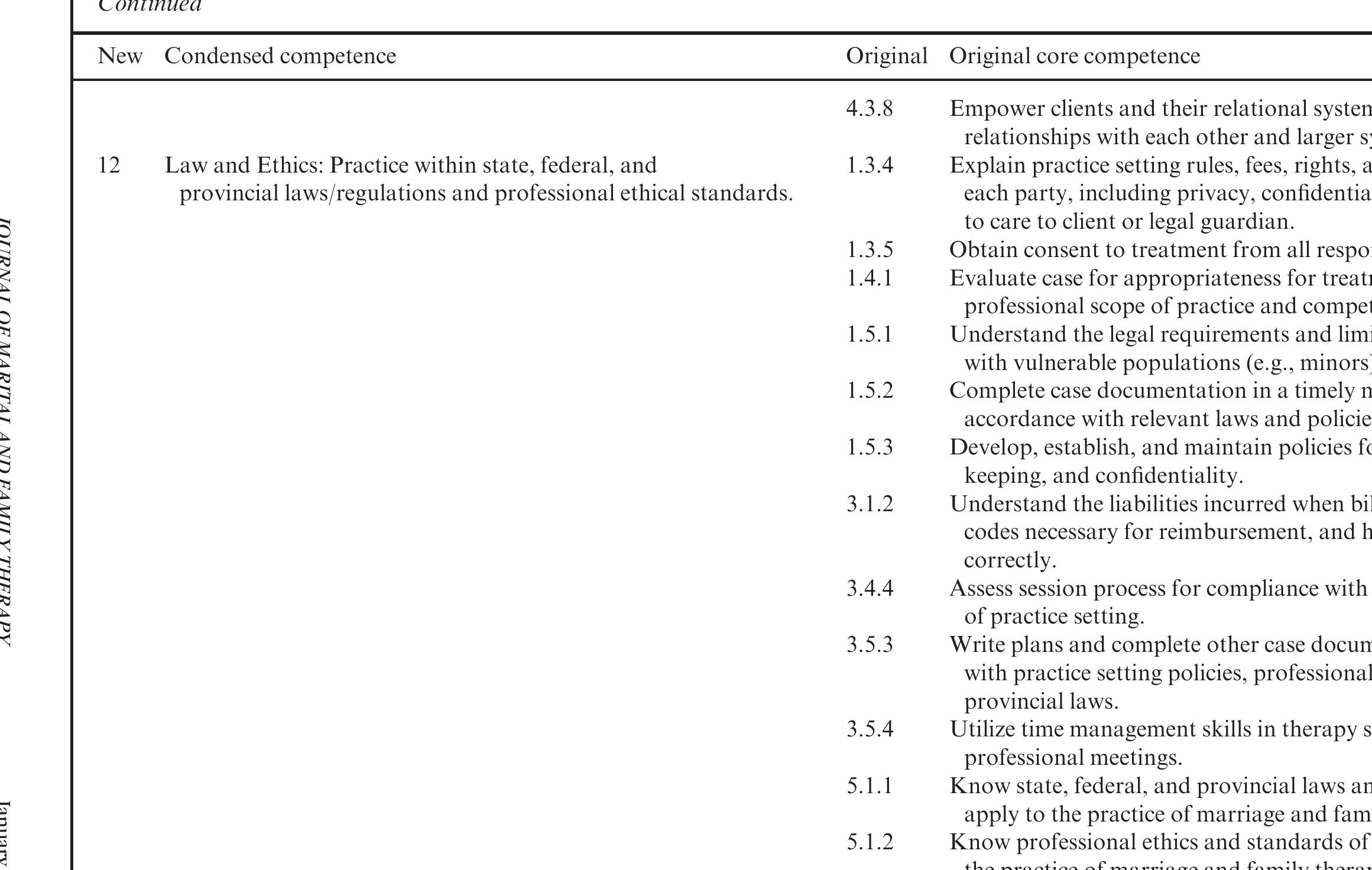 Table 9 - The Condensed MFT Core Competencies: A Streamlined