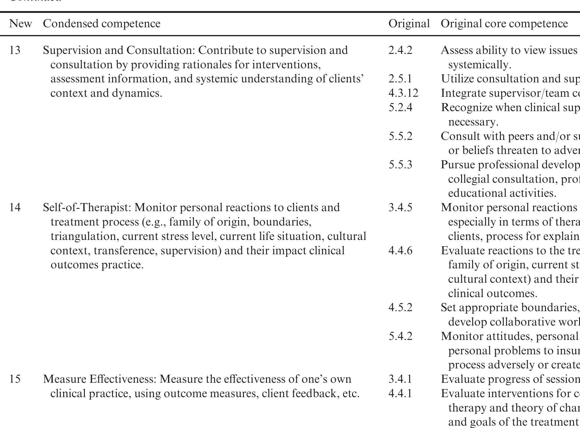 Table 10 - The Condensed MFT Core Competencies: A