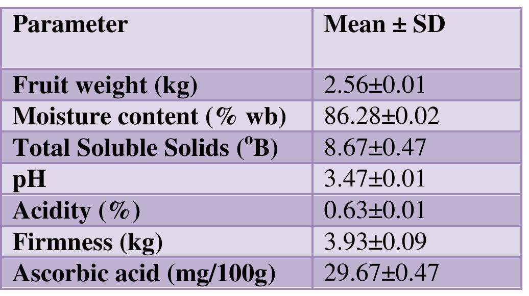 1 physical and chemical characteristics of pineapple fruits