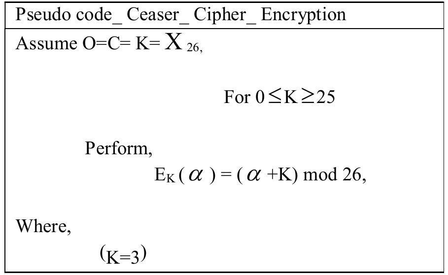 (a) pseudo code ceaser cipher encryption this technique was