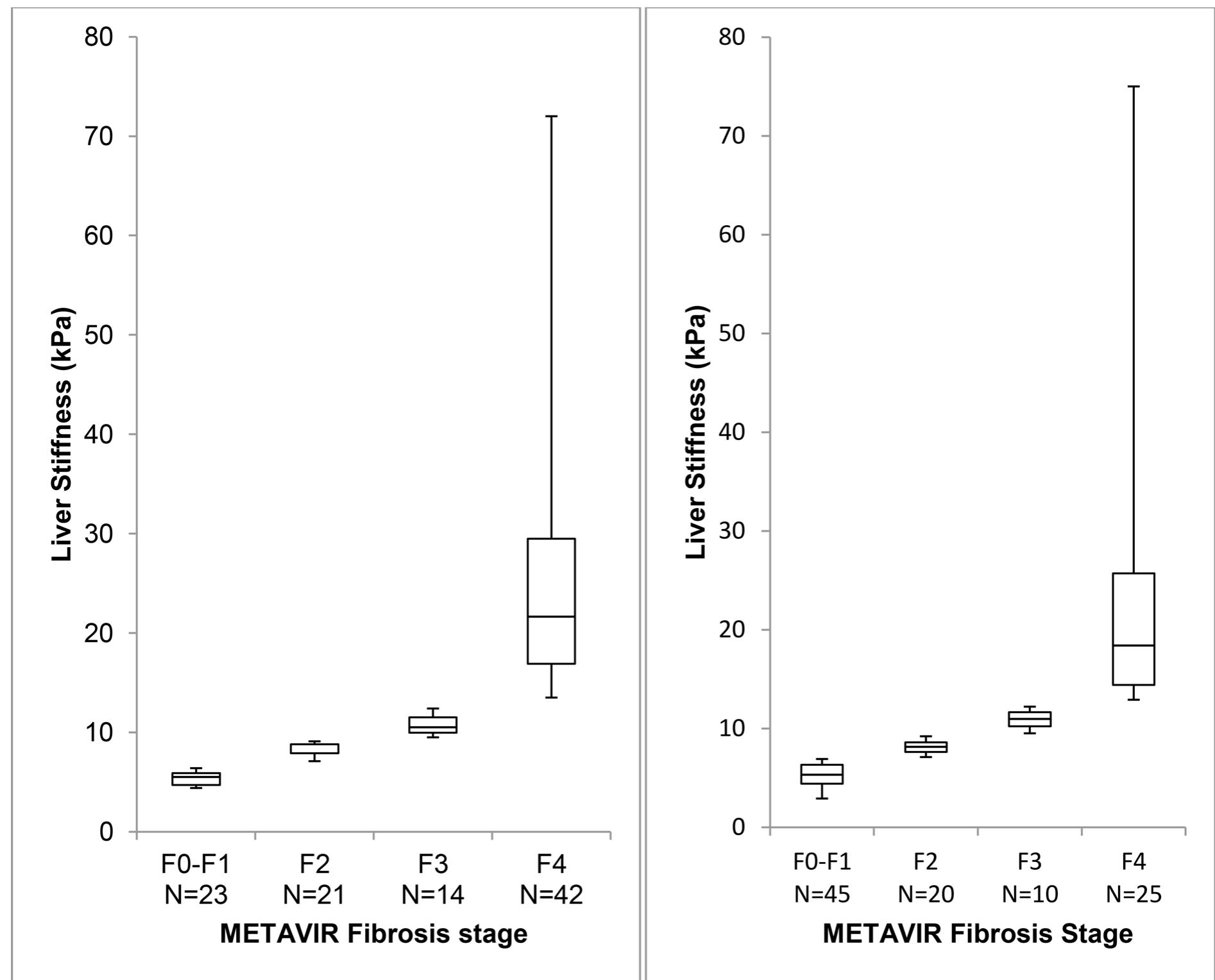 Pre-treatment versus svr24 liver stiffness. comparison of