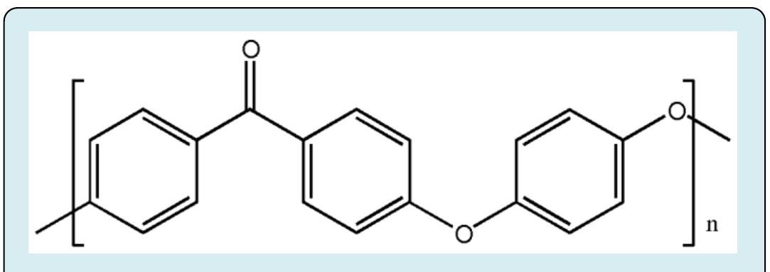 Peek consists of a high-performance polymer from the