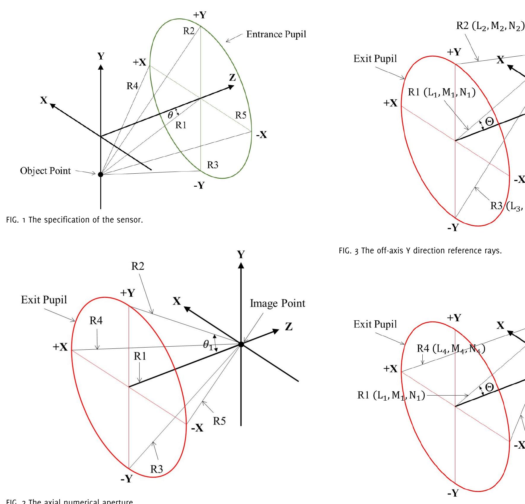 The off-axis x direction reference rays. 2.1.2 calculation