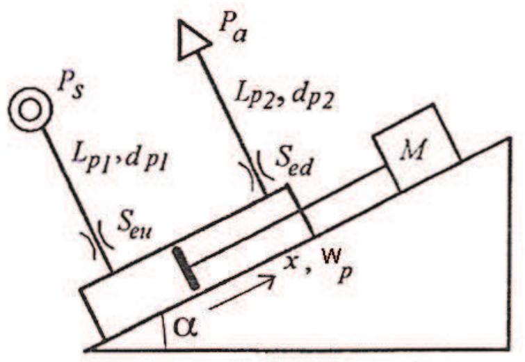 Schematic diagram of pneumatic cylinder system
