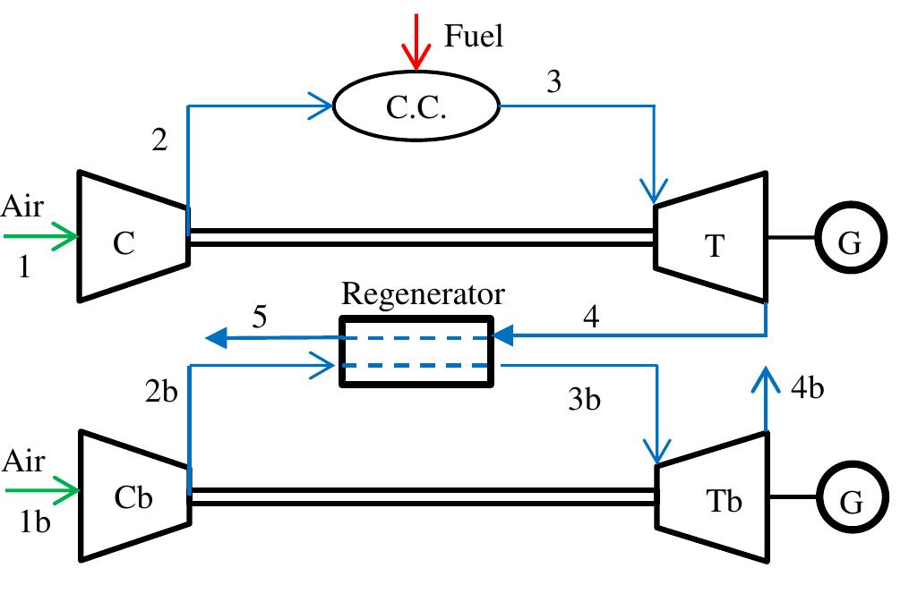 Shows a schematic diagram of a power generation system that