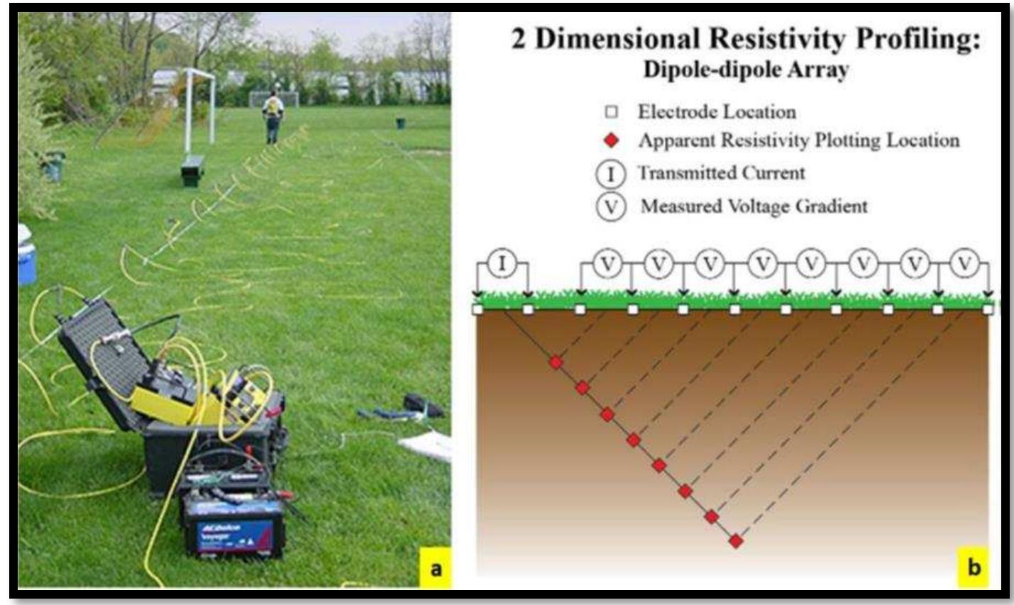 Corresponding traverse. a 2d ert cross-section is
