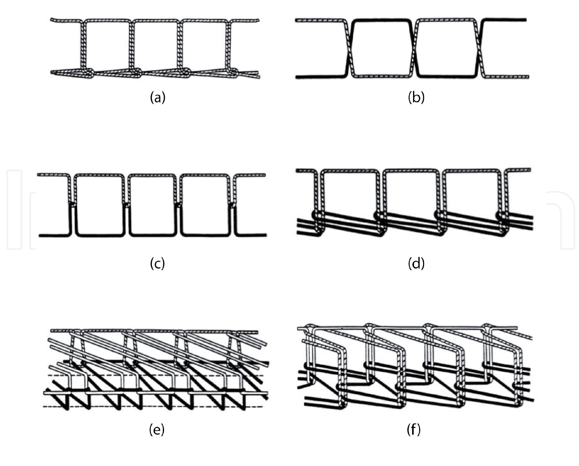 Figure 1 - from Seam Performance of Garments