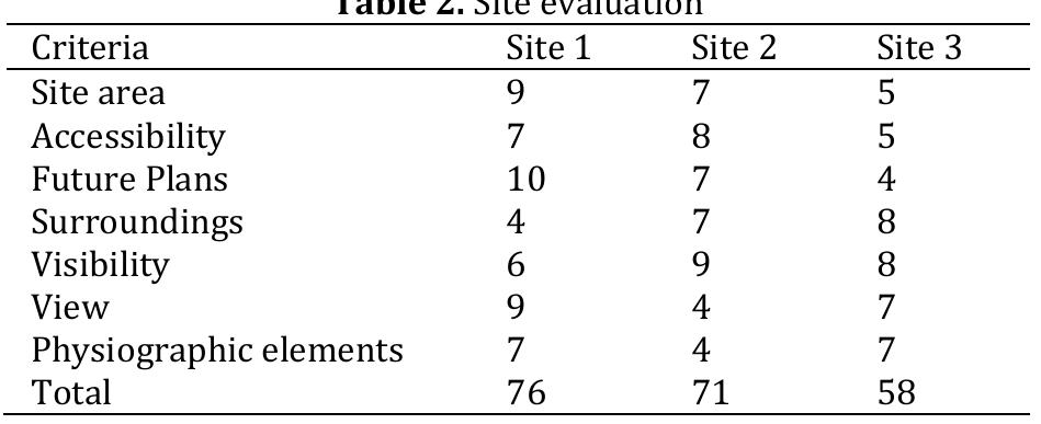 Table 2 - from Media Production City